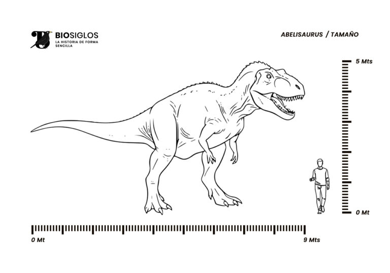 Abelisaurus – Biosiglos